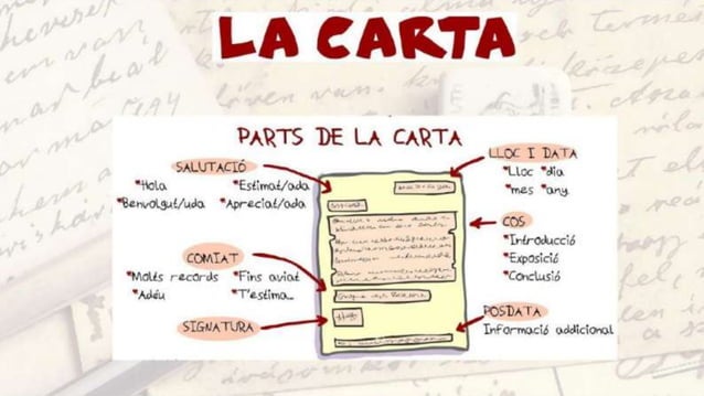 LA CARTA FORMAL - català Què sabem, parts i exercicis | PPTX