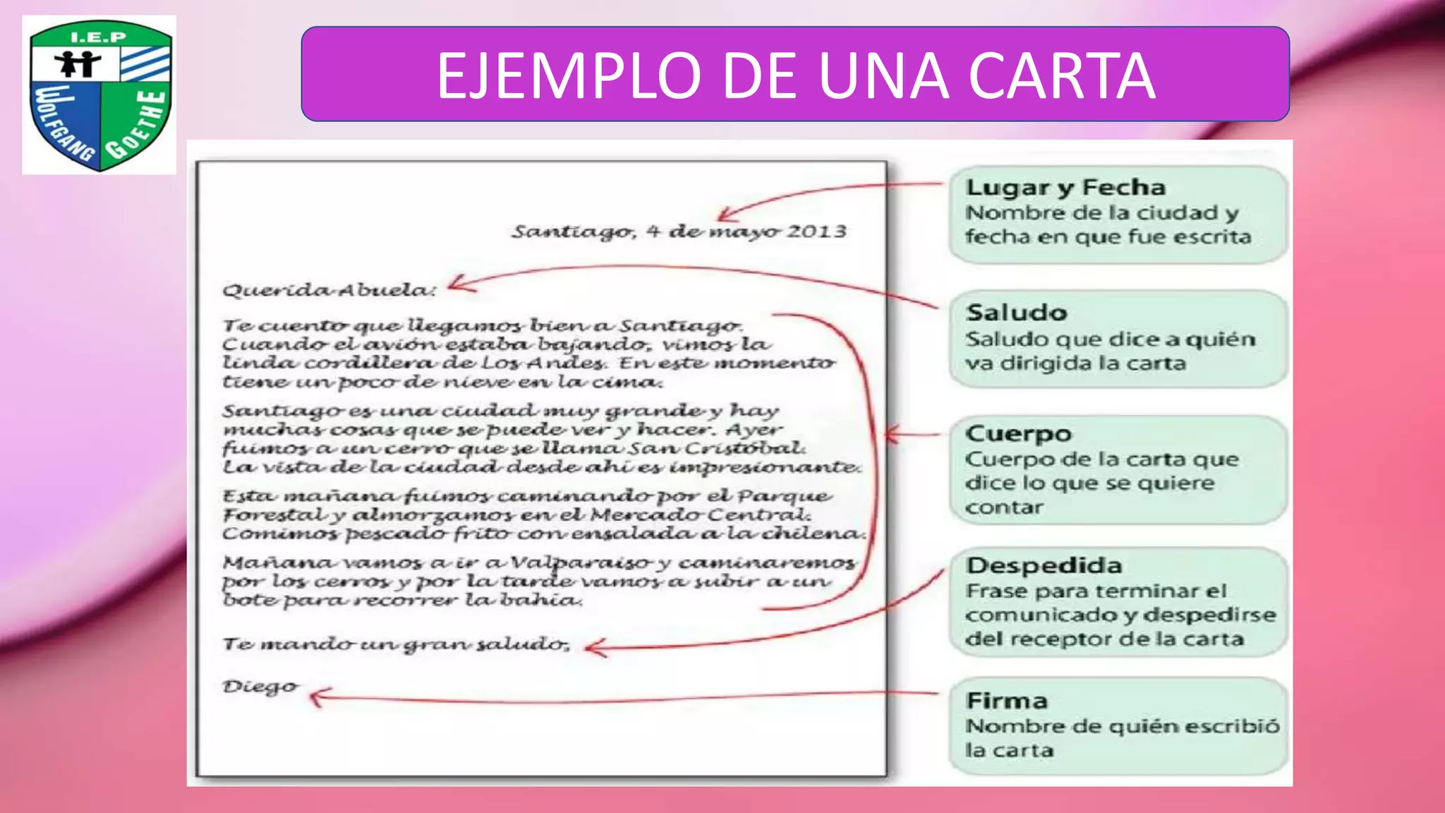 LA CARTA Y SUS PARTES.pptx