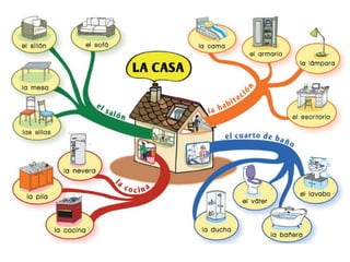 La casa | PPTX