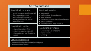 La finalità della catena del valore di Porter | PPTX