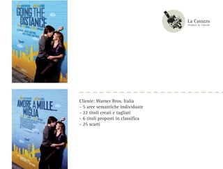 La Catozzo Cinema | PPT