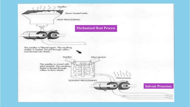 Lac culture | PPTX | Agriculture | Industries