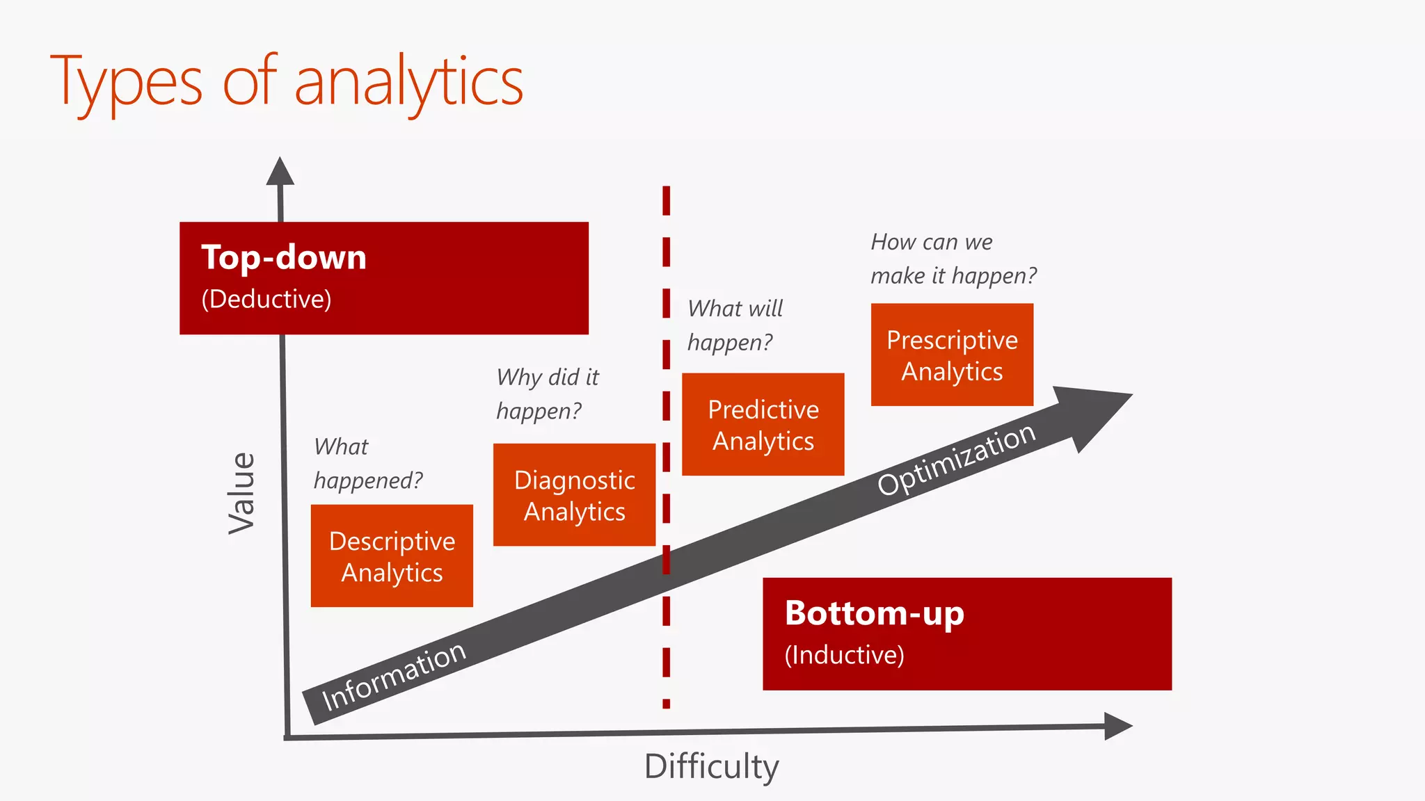 Microsoft Ignite Au 2017 Orchestrating Big Data Pipelines With Azure Data Factory Ppt