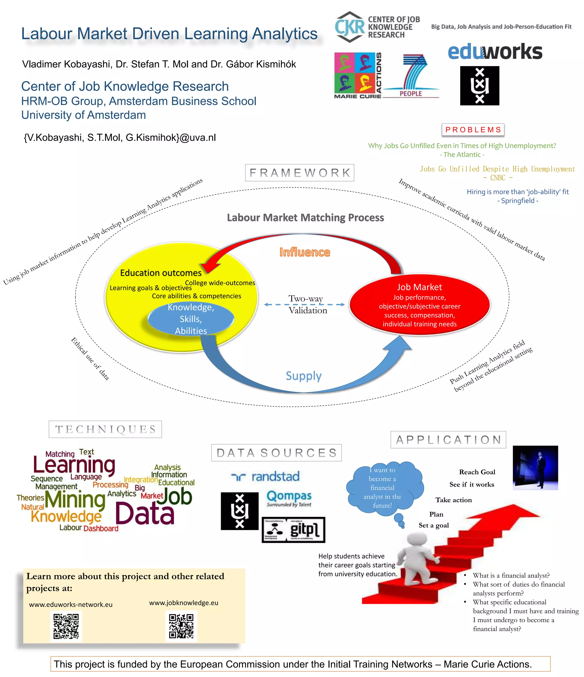 Labour Market Driven Learning Analytics | PDF