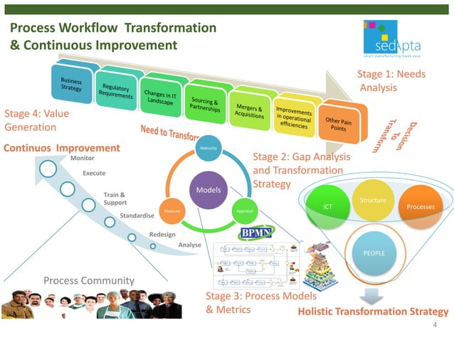 Lace presentation at world manufacturing forum 2014 wshop on learning ...