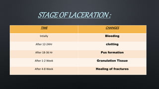 LACERATION INJURY | PPT | PPTX
