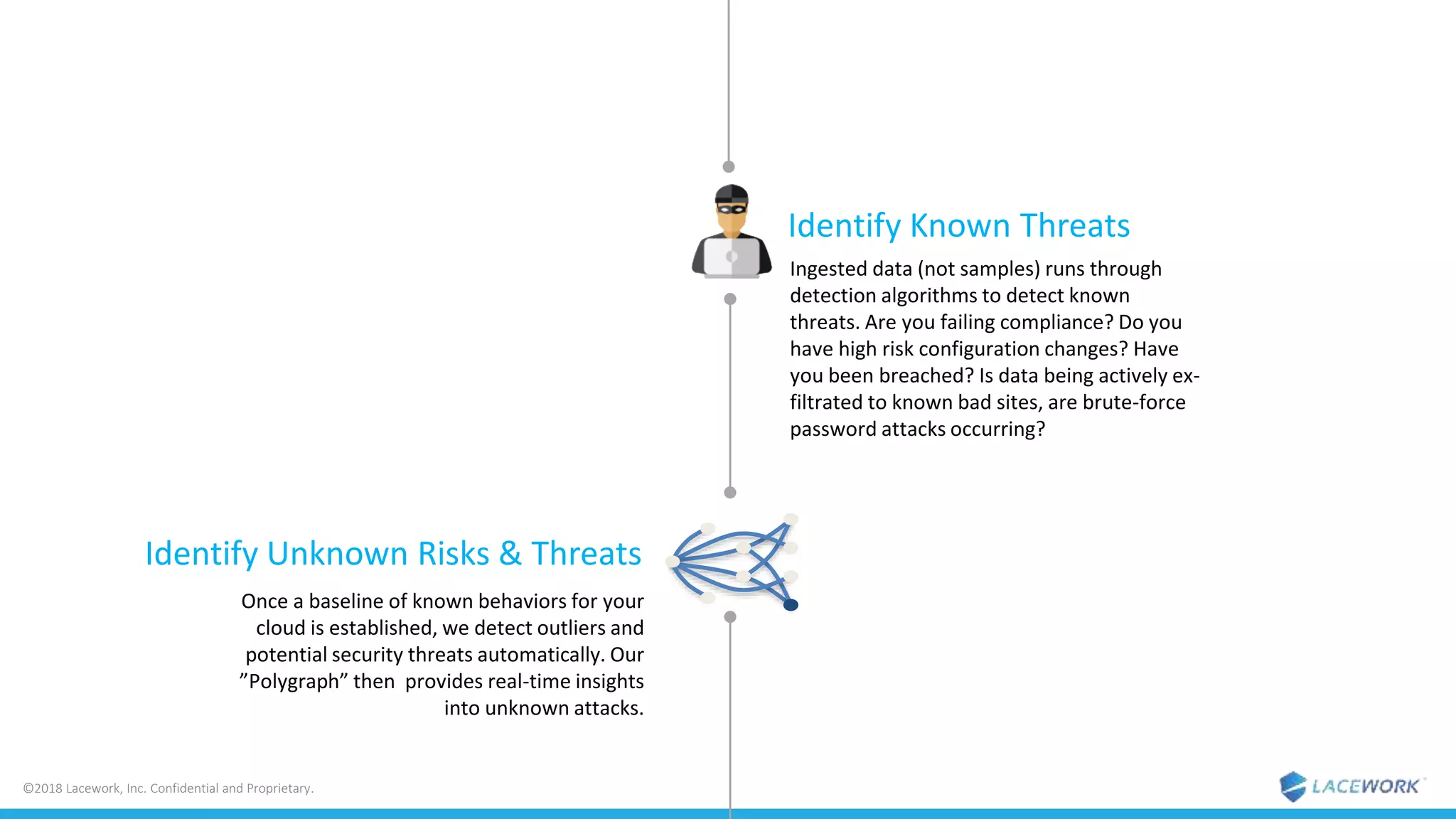 Lacework Aws Security Week Presentation Ppt