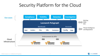 Lacework AWS Security Week Presentation | PPT