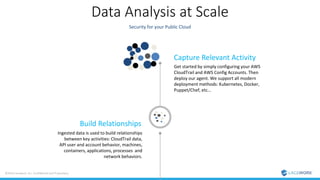Lacework AWS Security Week Presentation | PPT