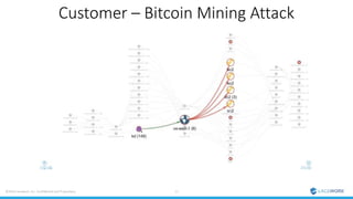 Lacework AWS Security Week Presentation | PPT