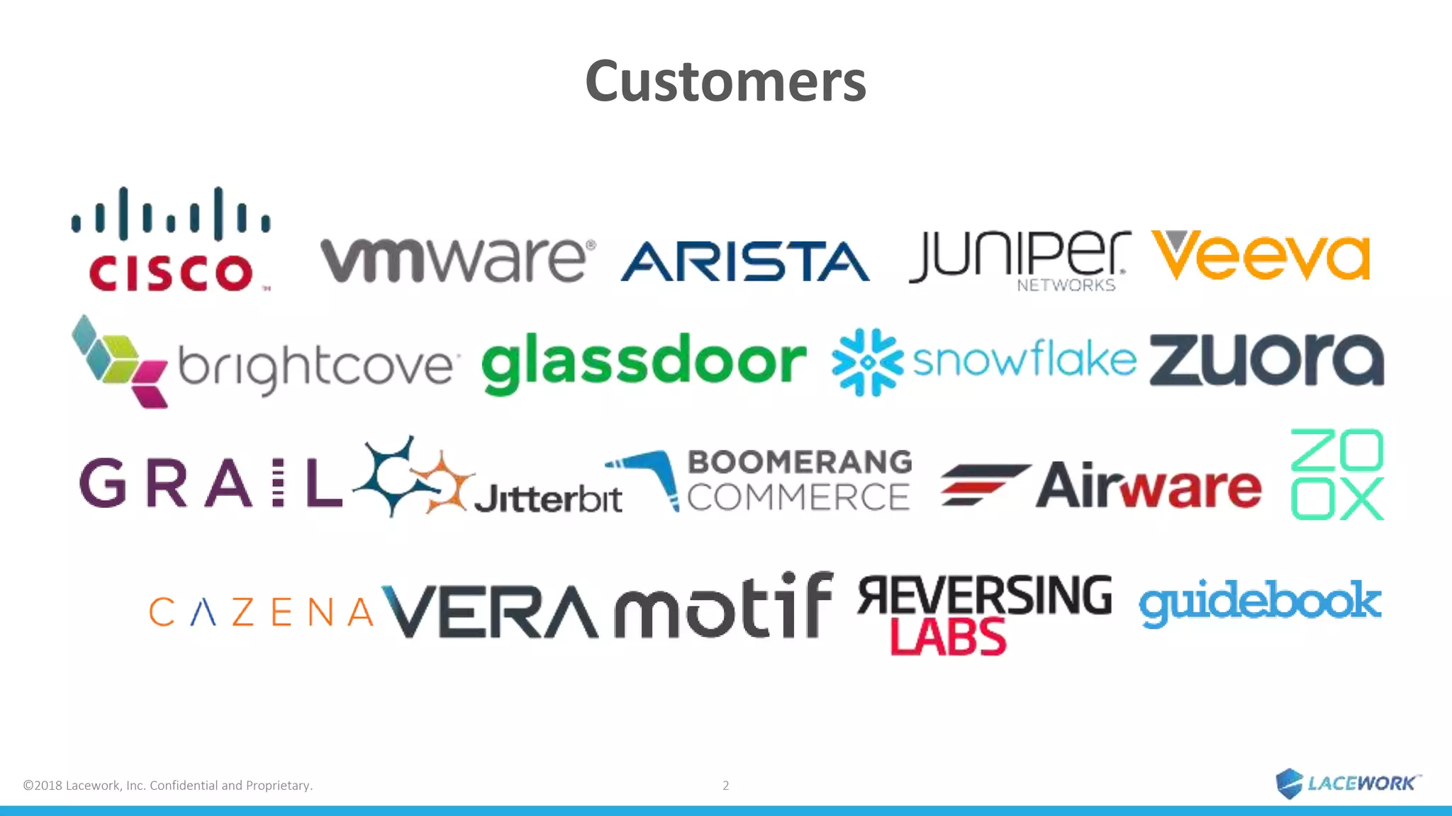 Lacework Overview: Security Redefined for Cloud Scale | PPT