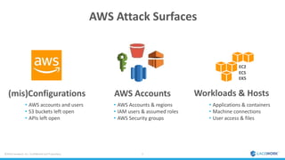 Lacework Overview: Security Redefined for Cloud Scale | PPT