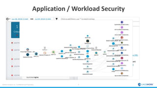 Lacework Overview: Security Redefined for Cloud Scale | PPT