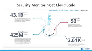 Lacework Overview: Security Redefined for Cloud Scale | PPT
