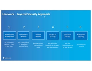 Lacework slides from AWS Meetups | PDF