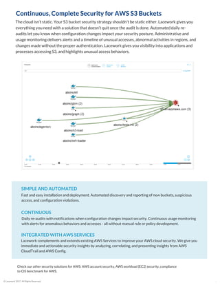 Lacework Protection for AWS S3 Buckets | PDF