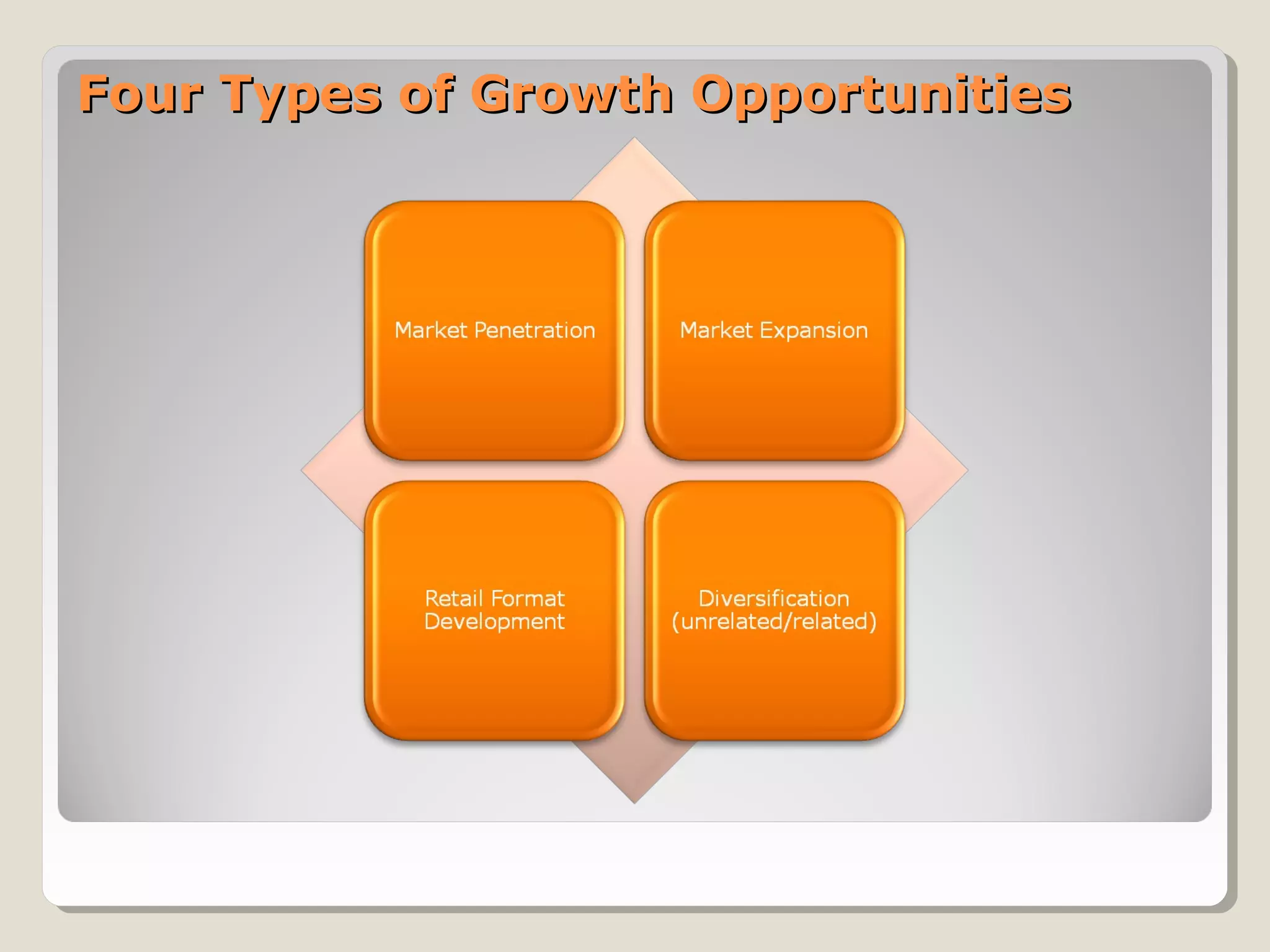 Growth Strategies | PPT