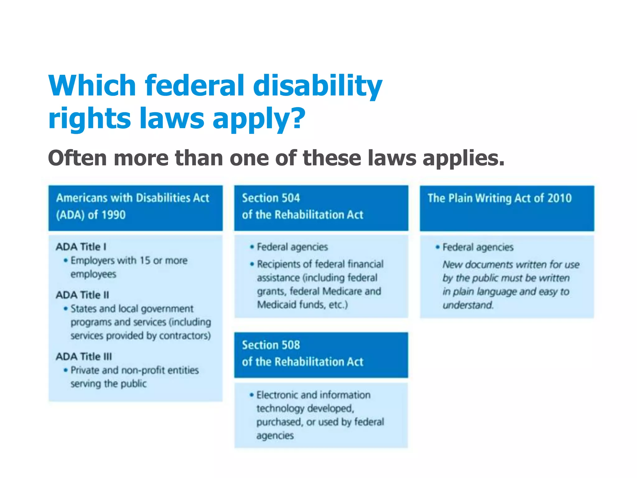 Cary LaCheen - The cost of poor communication with people with ...