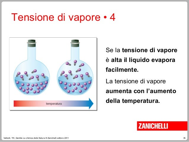 La chimica dell'acqua - seconda parte