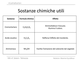 La chimica nella tintura naturale | PPT