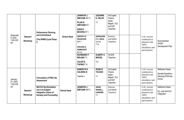 LAC IMPLEMENTATION PLAN SY 2022-23.docx | Professional School ...