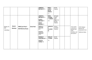 LAC IMPLEMENTATION PLAN SY 2022-23.docx