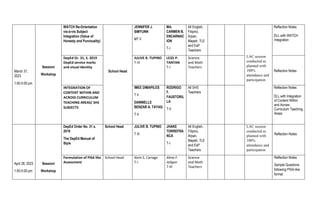 LAC IMPLEMENTATION PLAN SY 2022-23.docx