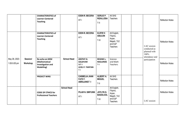 LAC IMPLEMENTATION PLAN SY 2022-23.docx | Professional School ...