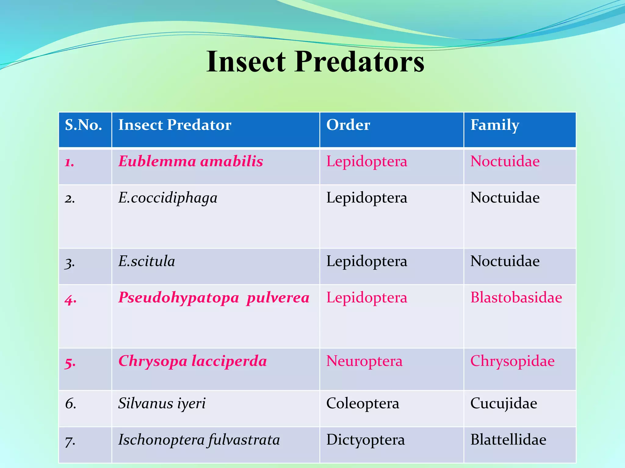 Lac insect, it's natural enemies and their management | PPTX