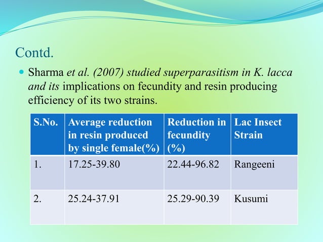 Lac insect, it's natural enemies and their management | PPTX ...