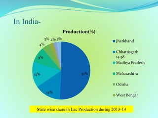 Lac insect, it's natural enemies and their management | PPTX