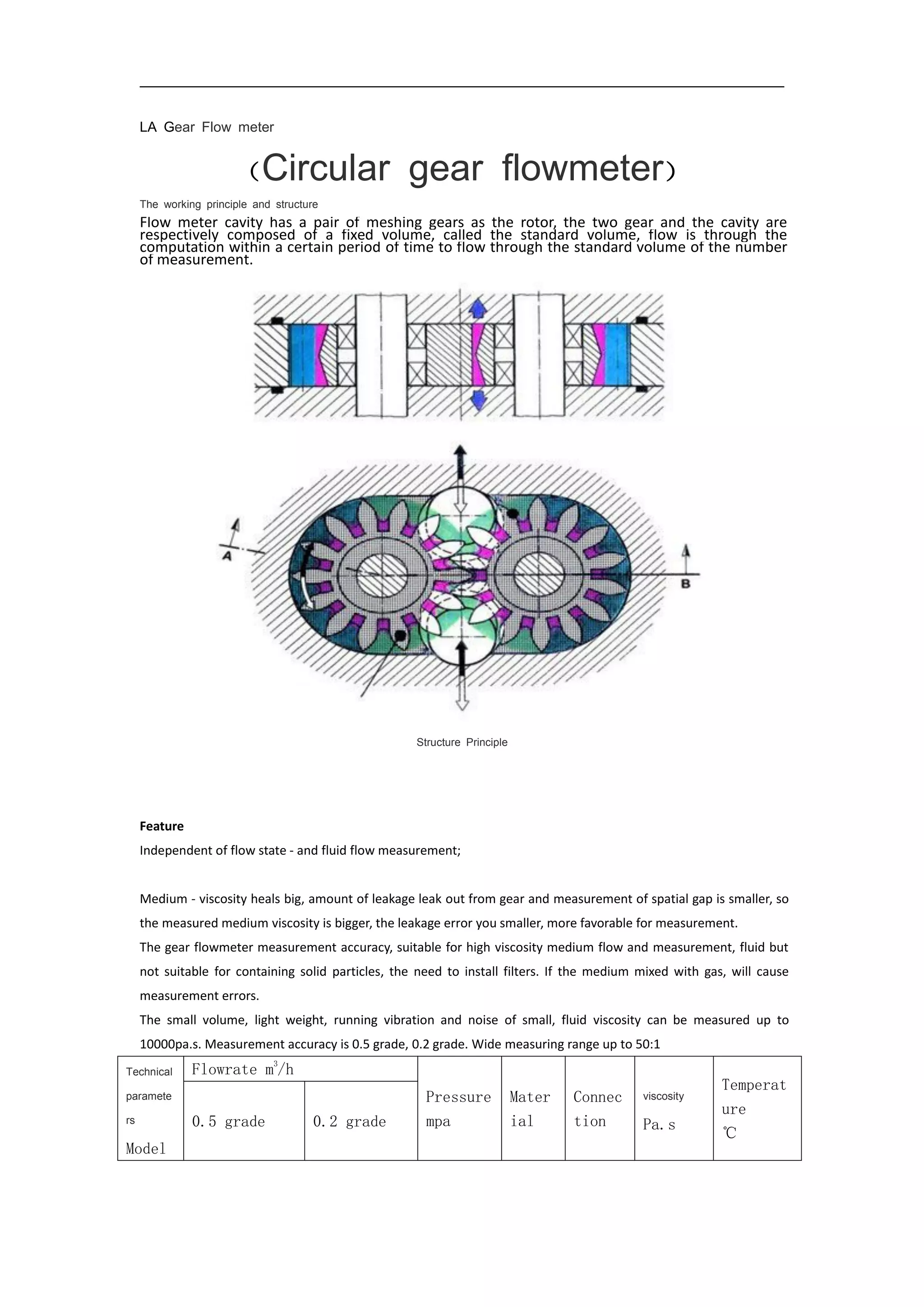 La circular gear flow meter | PDF