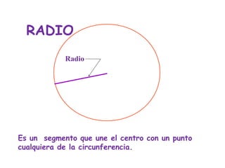 La circunferencia y el círculo | PPS