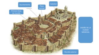 La ciudad medieval | PPTX