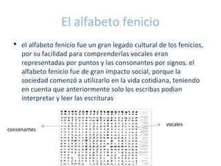 La civilizacion fenicia | PPT