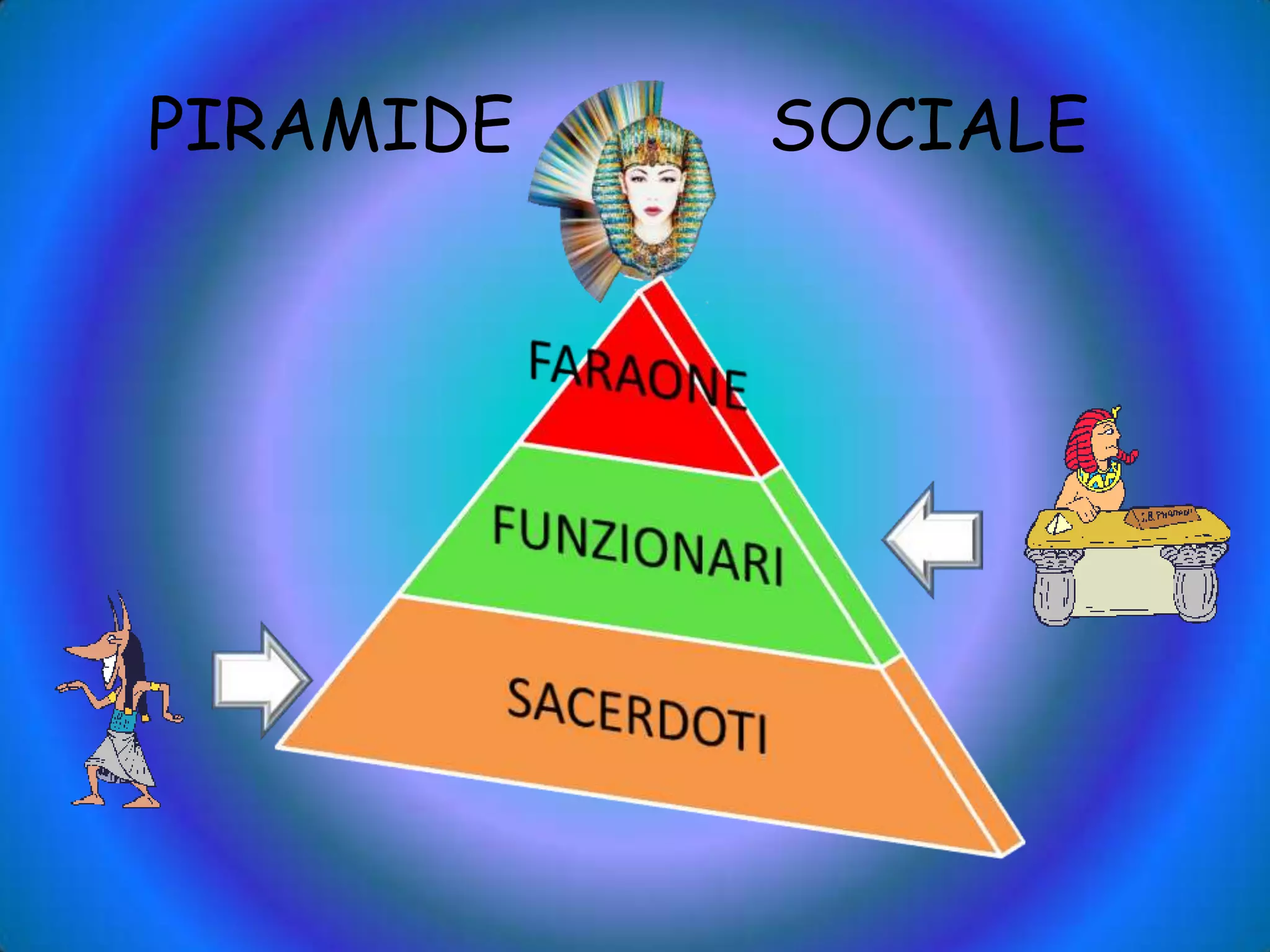 La Civilta’ Egizia - slide riassuntive | PPTX