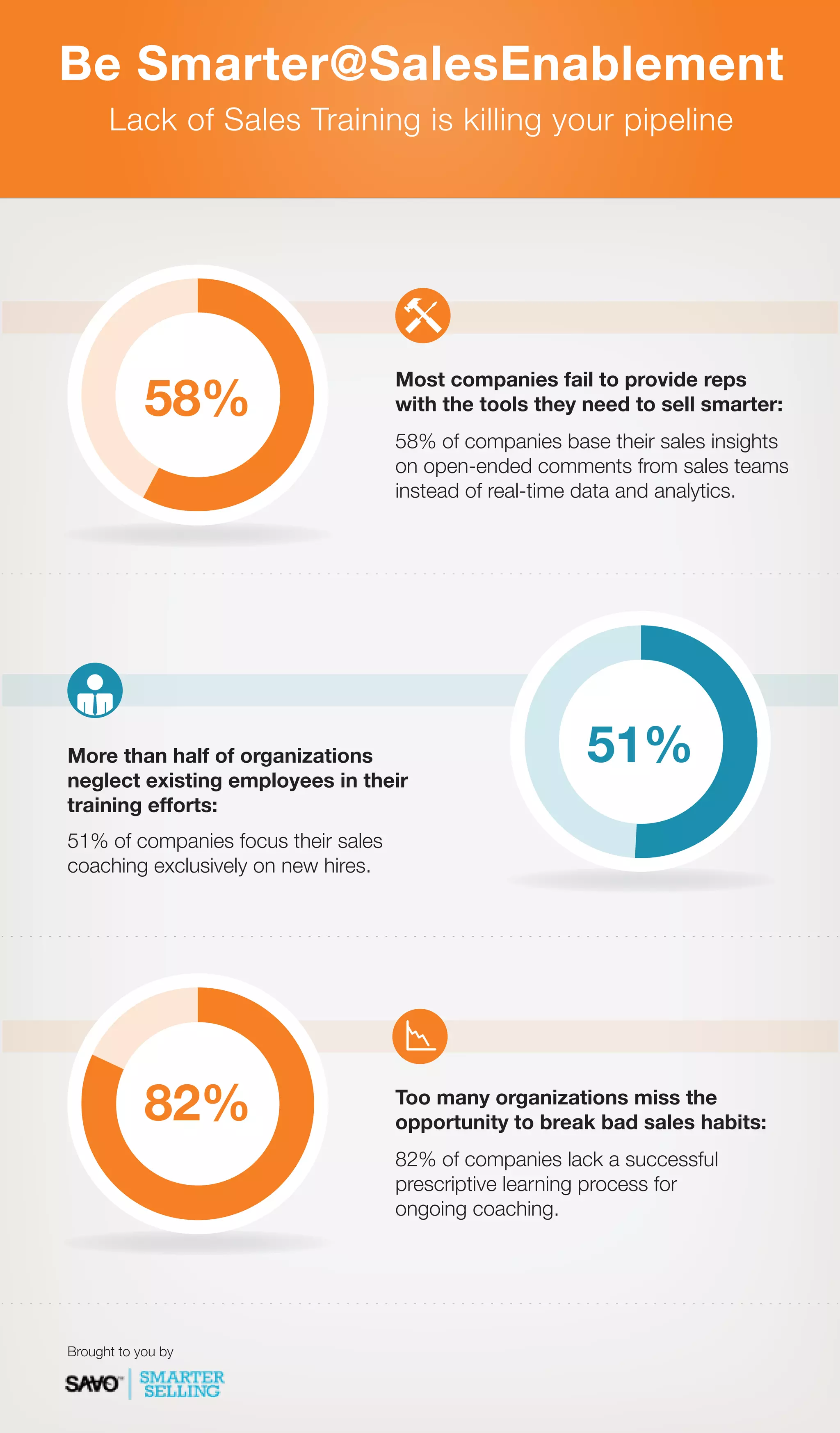 Lack of Sales Training is Killing Your Pipeline | PDF