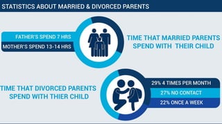 Single Fathers, Single Mothers, and Child Custody Statistics | PDF
