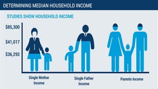 Single Fathers, Single Mothers, and Child Custody Statistics | PDF