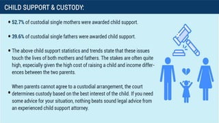 Single Fathers, Single Mothers, and Child Custody Statistics | PDF