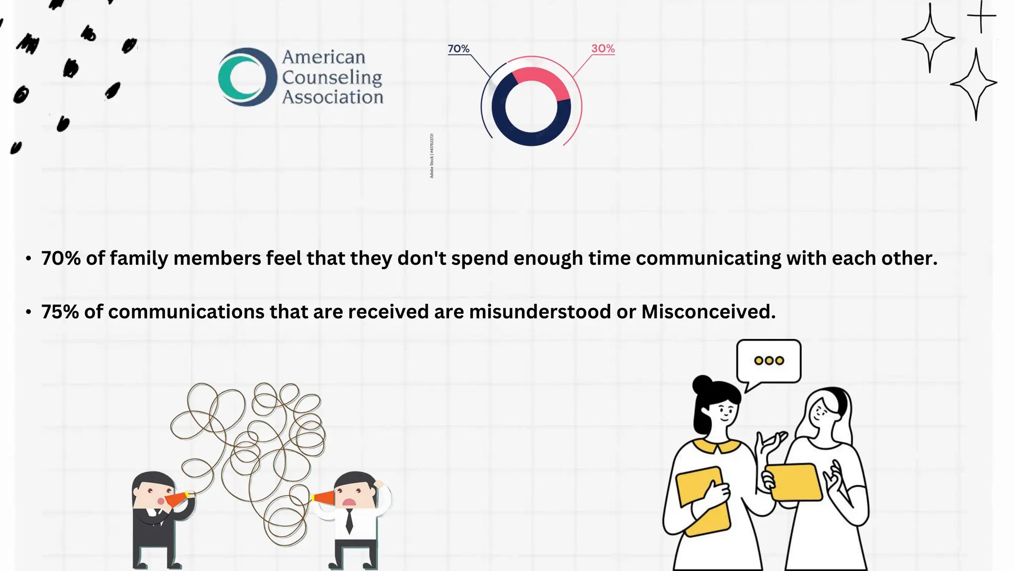 Lack of communication among family.pptx