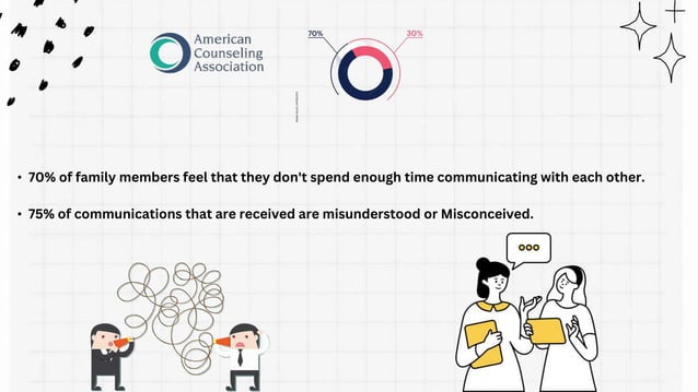 Lack of communication among family.pptx