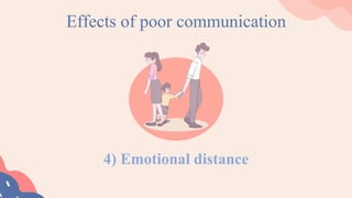 Lack of family communication - Dhabia Mohamed.pptx