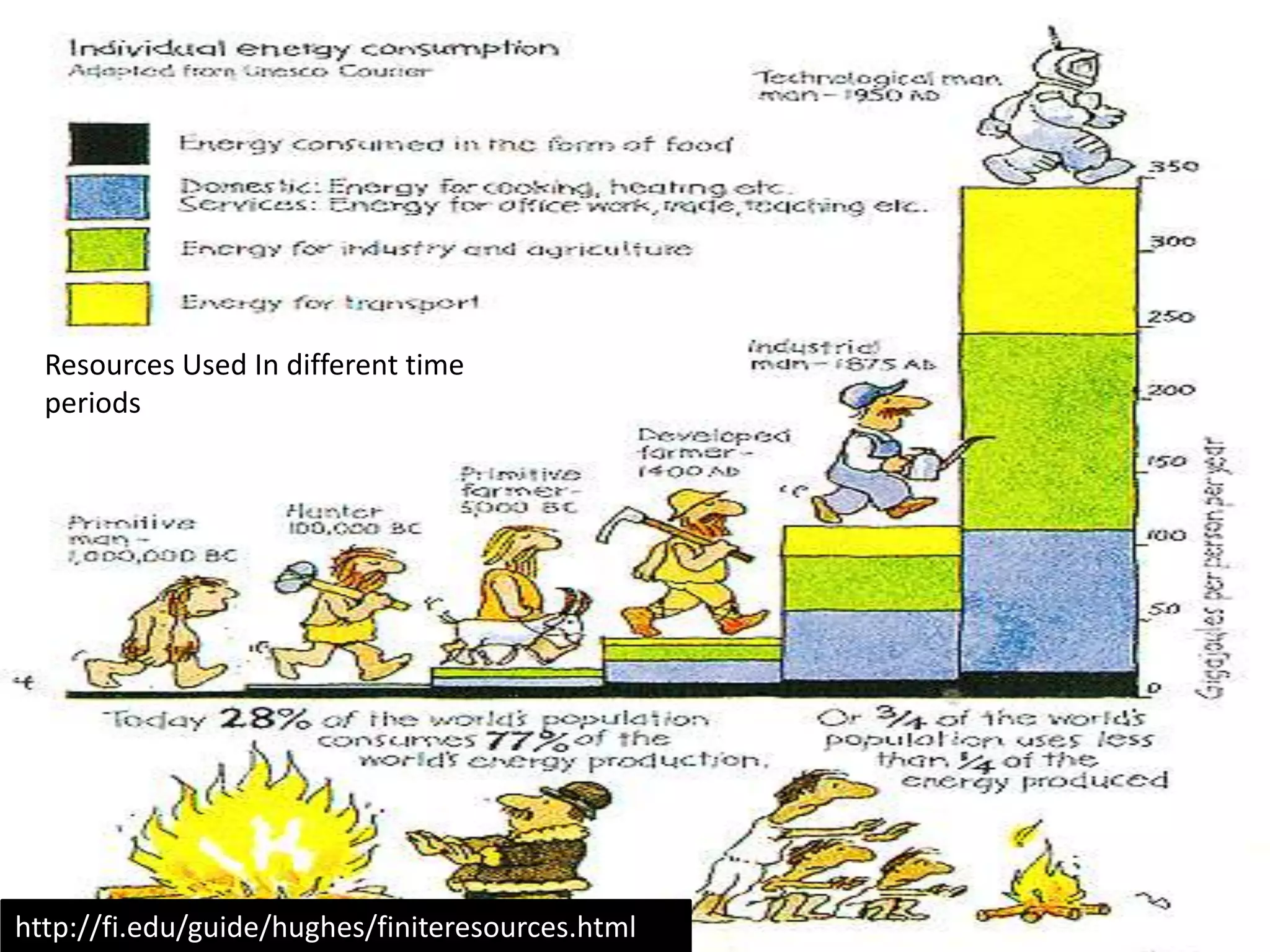Lack of food caused by overpopulation | PPTX