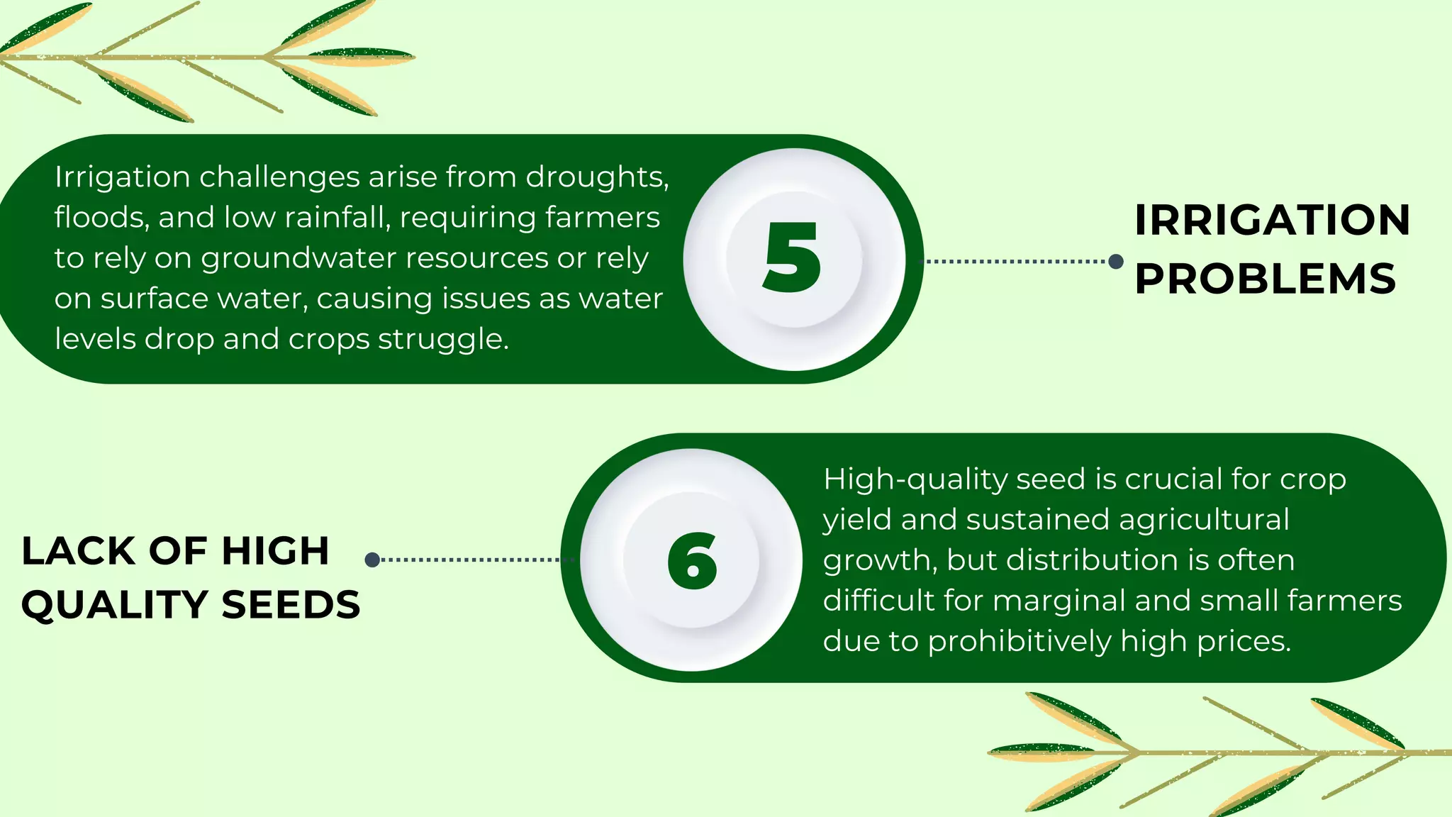 Common farmer problems and challenges | PDF