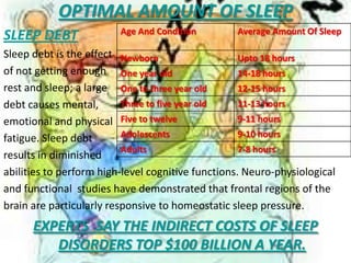 CBSE Class X English Lack of sleep | PPTX
