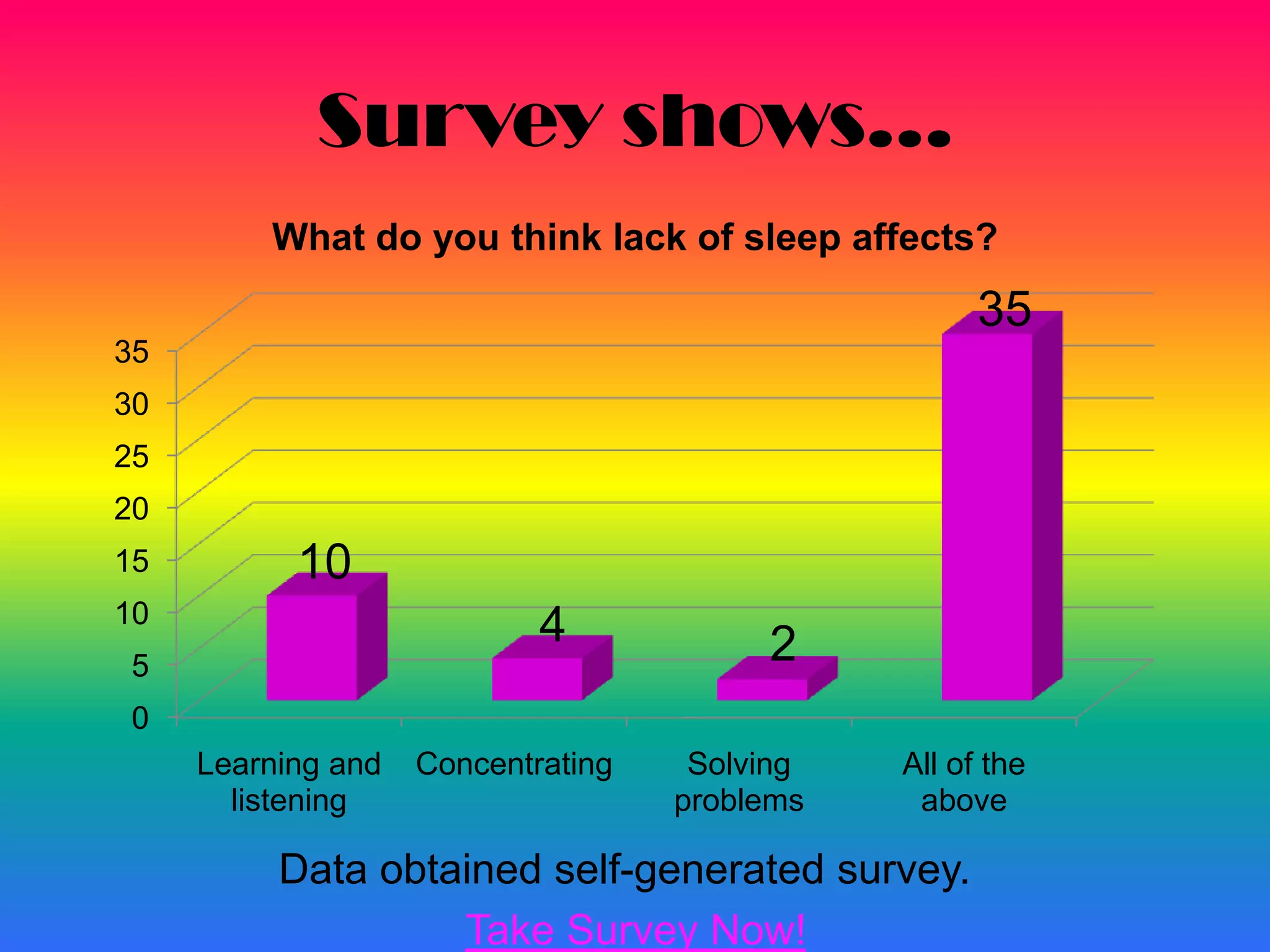 Lack of sleep in teens power point | PPTX | Sleep Disorders | Diseases ...