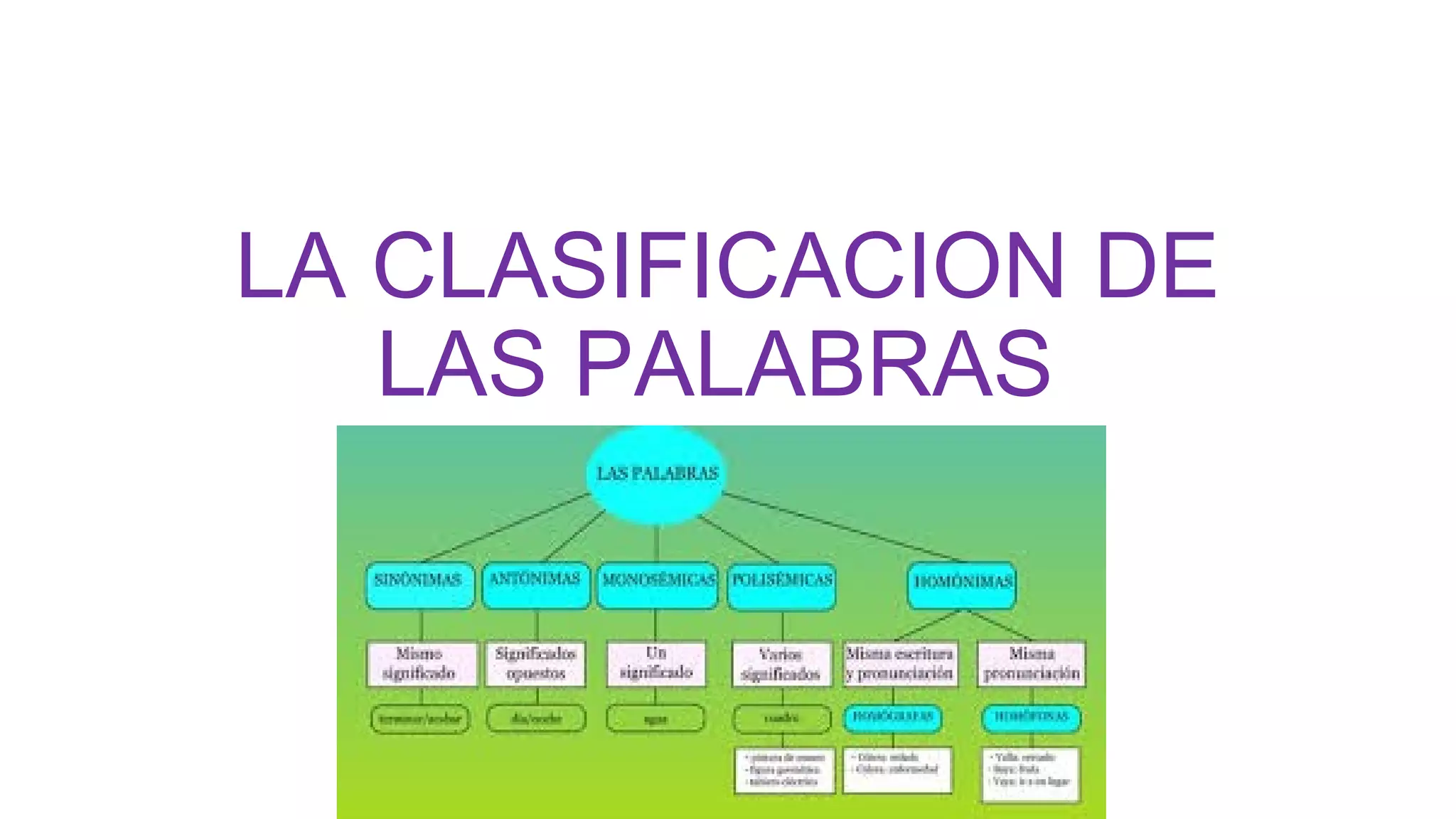 La clasificacion de las palabras I | PPT