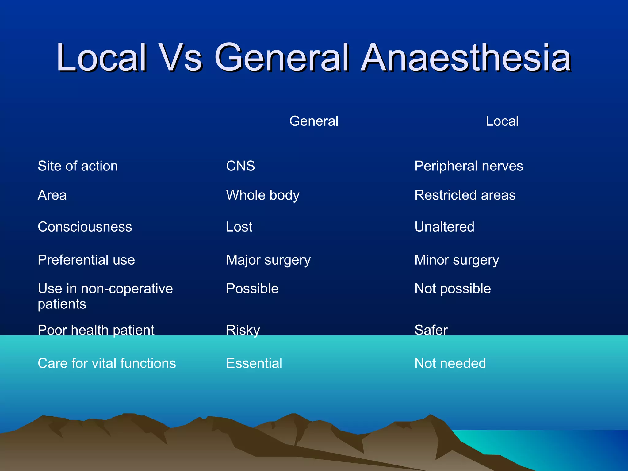 Local Anaesthetics | PPT