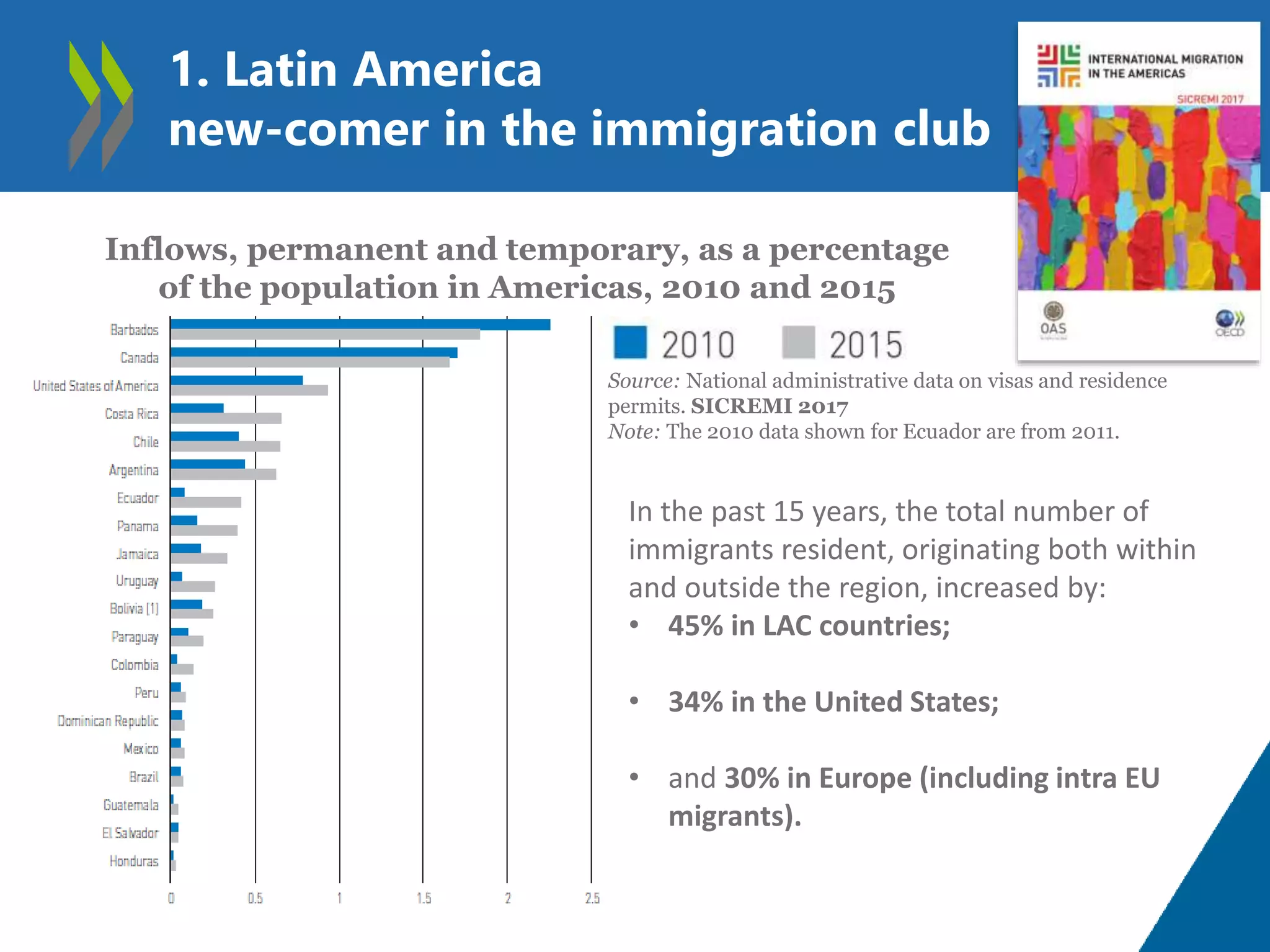 Migration Flows in Latin America: National and Subnational Challenges ...